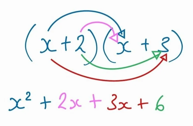 Expanding Double/Triple Brackets - get better with algebra — GCSE Maths ...