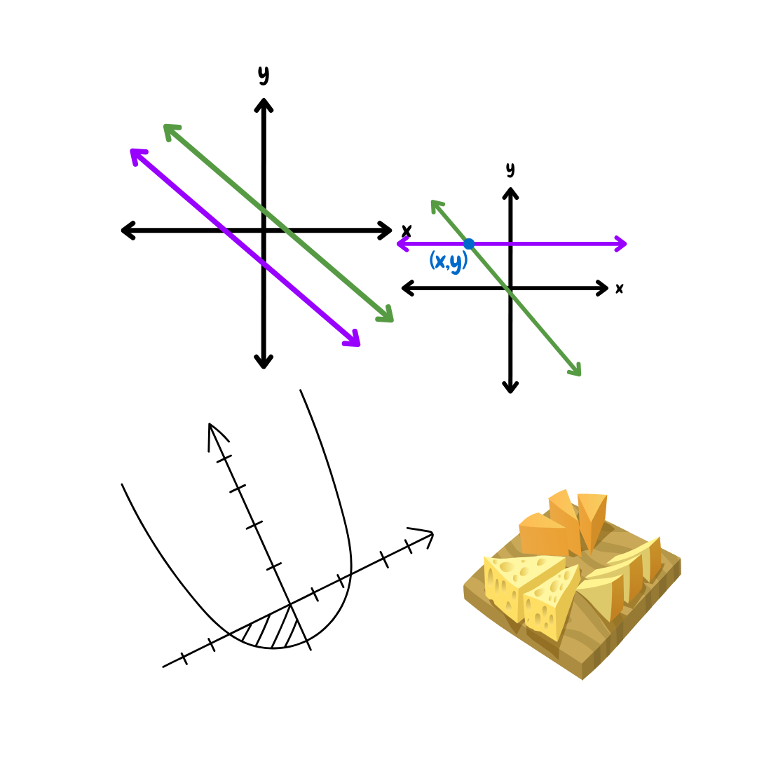 Graphs & Gradients explained - get those easy marks in the test — GCSE ...