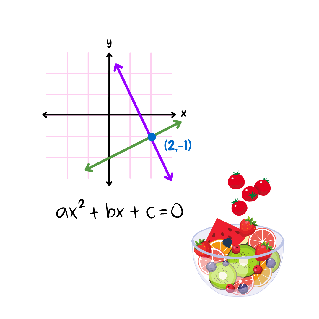 Quadratic simultaneous equations made super easy — GCSE Maths Hacks