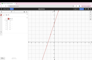 Graphs & Gradients explained - get those easy marks in the test — GCSE ...