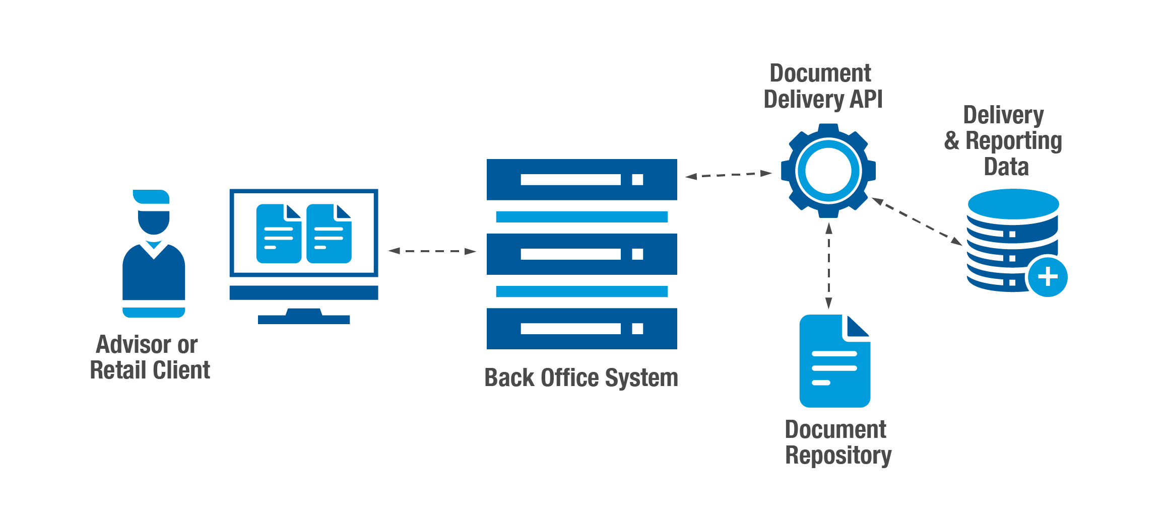 Fund Facts — Fundata Canada Inc. | Data That Matters