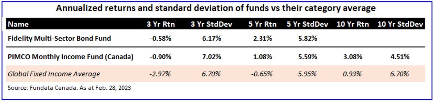 New Multi-Sector Fixed Income CIFSC category — Fundata Canada Inc ...