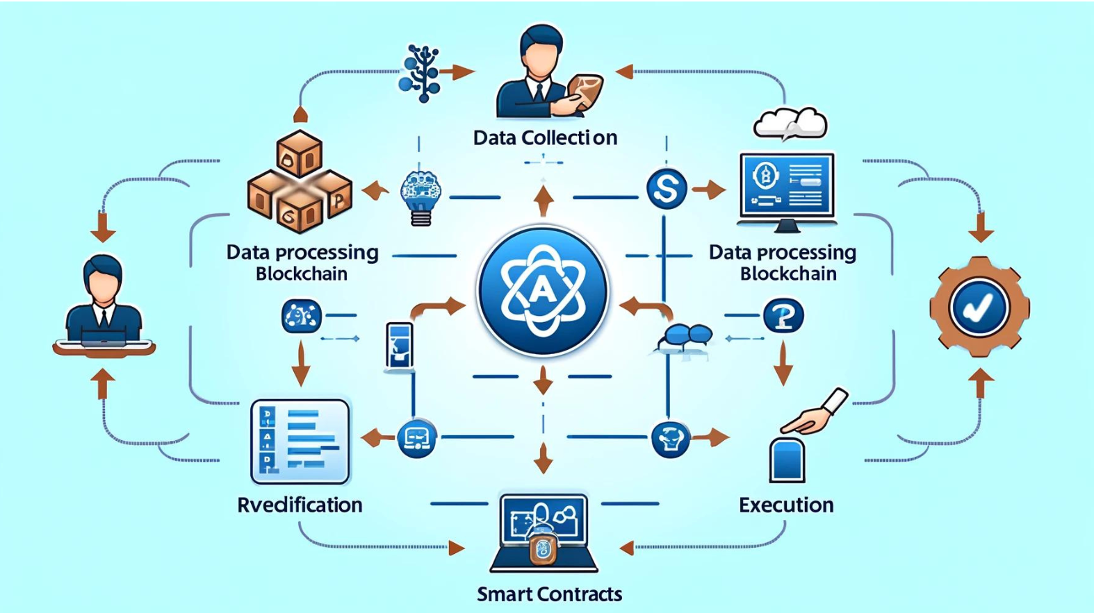 AI and Blockchain Integration: Transforming Industries | DigitAImind — DigitAImind