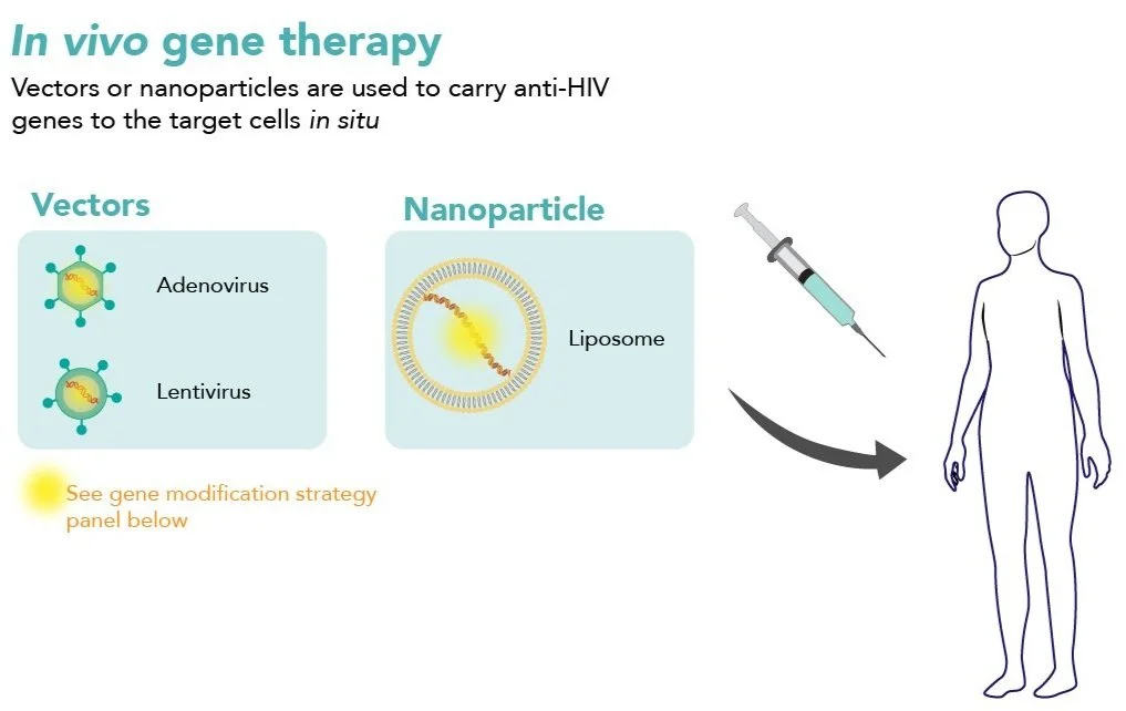Gene & Cell Therapy — Science of HIV