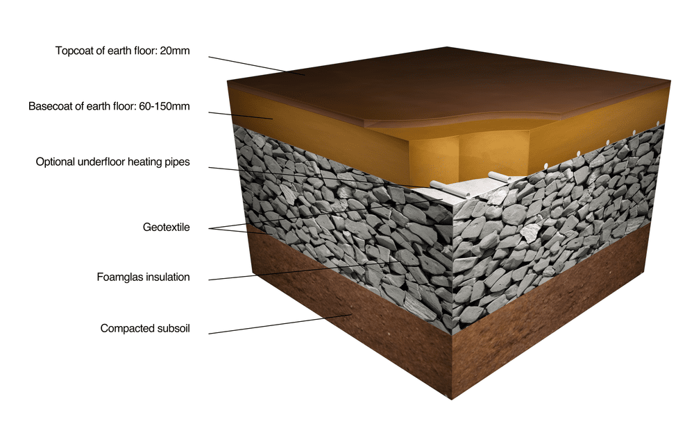 Earthen Floor Applications — The Earthen Floor Company