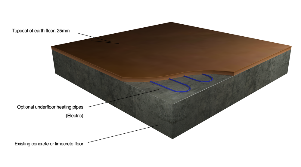 Earthen Floor Applications — The Earthen Floor Company