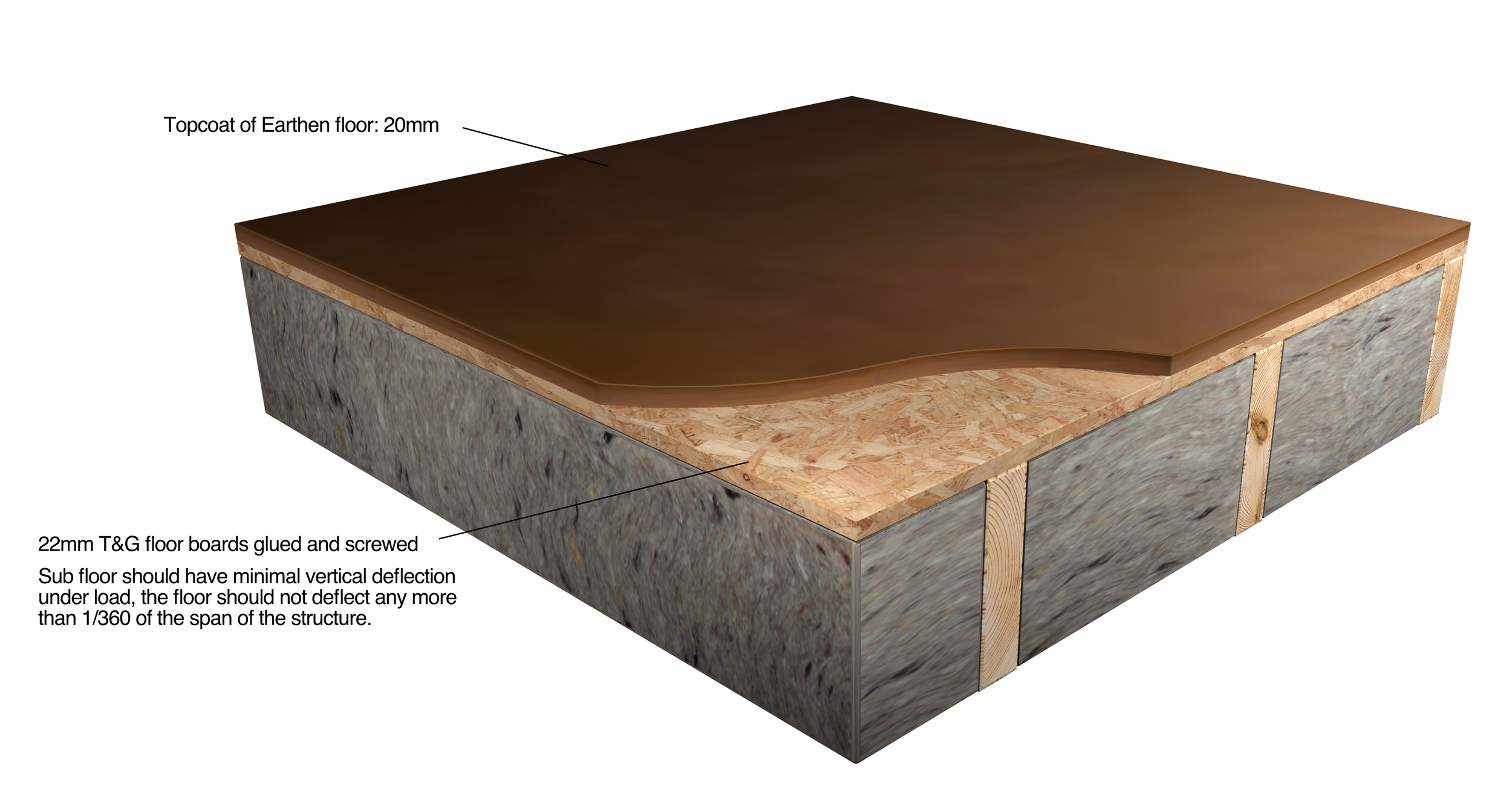 Earthen Floor Applications The Earthen Floor Company Earthen Floor Applications The Earthen Floor Company