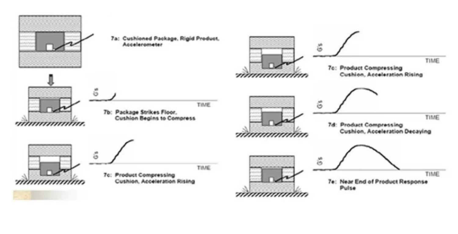 Mechanical Shock Testing for Electronics Reliability