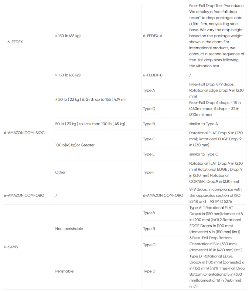 Guide to ISTA Drop Test Systems for Packaging Reliability