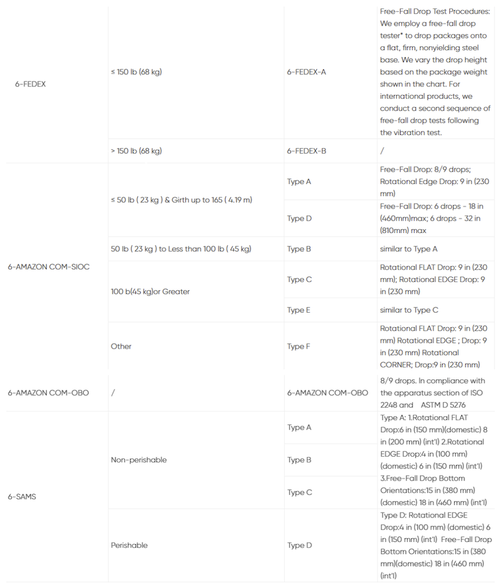 Guide to ISTA Drop Test Systems for Packaging Reliability