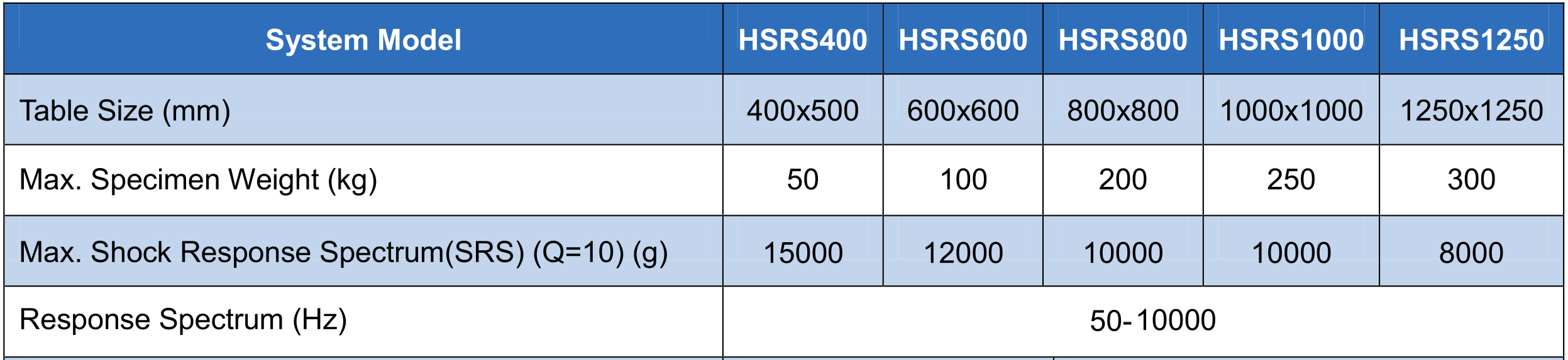 HSRS Series Pneumatic Shock Response Spectrum — TMC Solutions