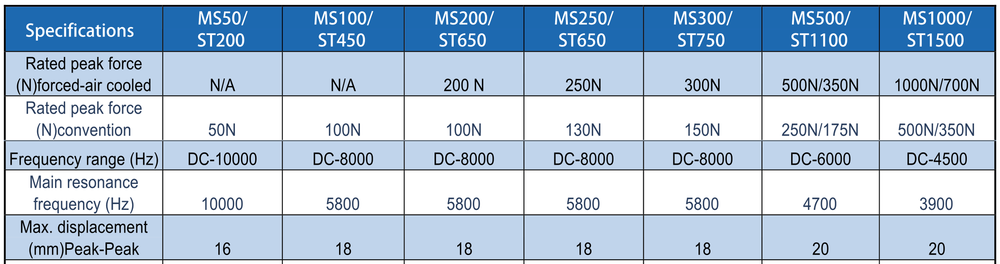 Modal Shaker for Precise Structural Vibration Analysis.