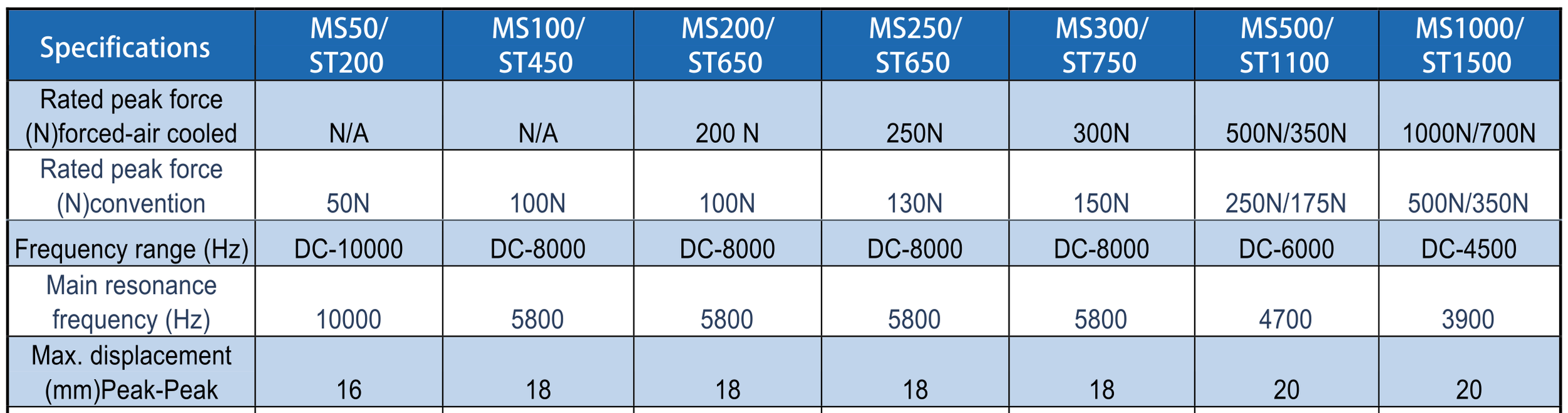 Modal Shaker for Precise Structural Vibration Analysis.