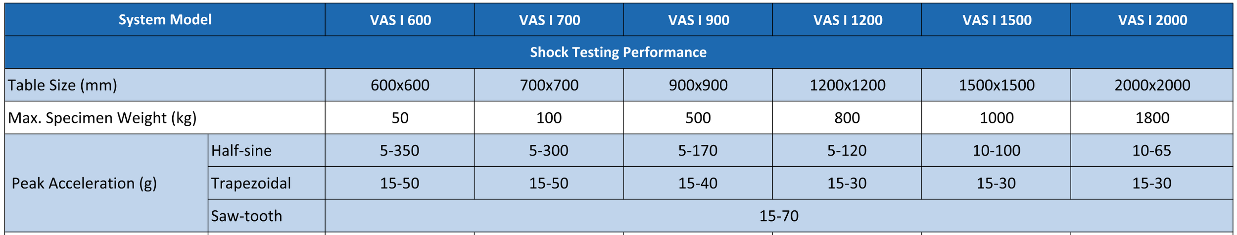 VASI Series Pneumatic Vertical Shock Test System - TMC.