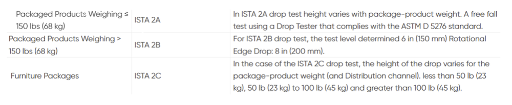Guide to ISTA Drop Test Systems for Packaging Reliability