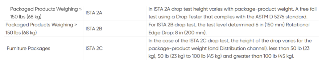 Guide to ISTA Drop Test Systems for Packaging Reliability