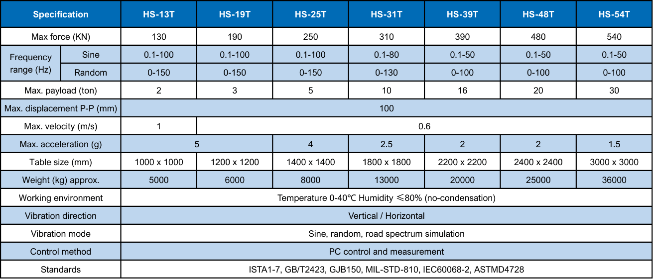 HS Series Hydraulic Shaker for Rigorous Testing by TMC