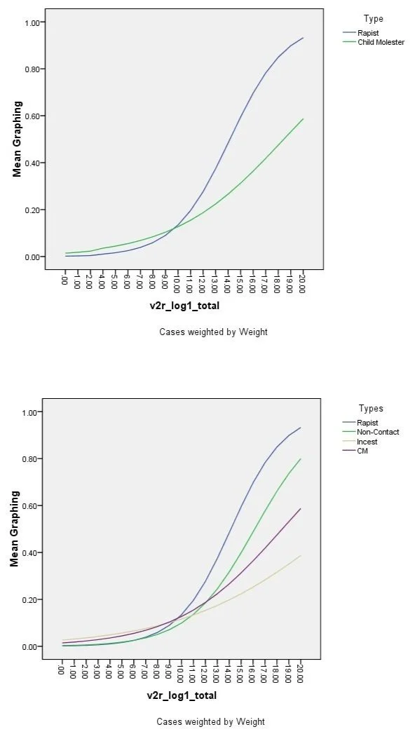 VASOR-2 — Dynamic Psychological Solutions