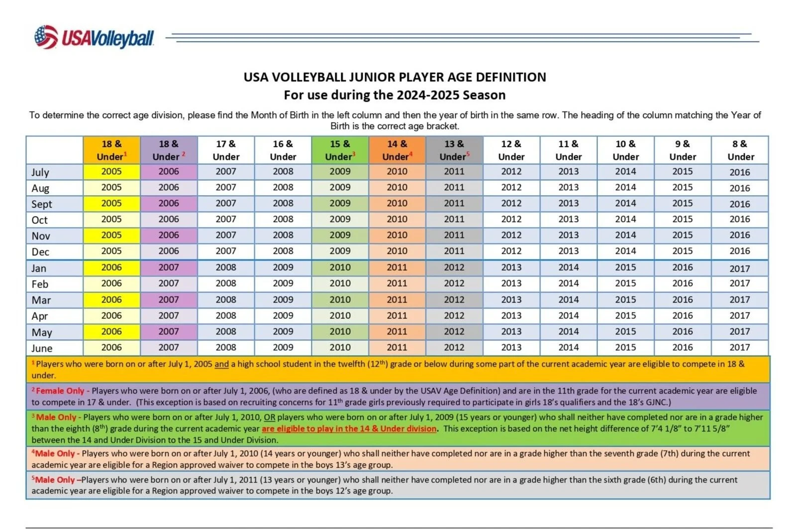 Volleyball Tryouts — Impact Sport Center