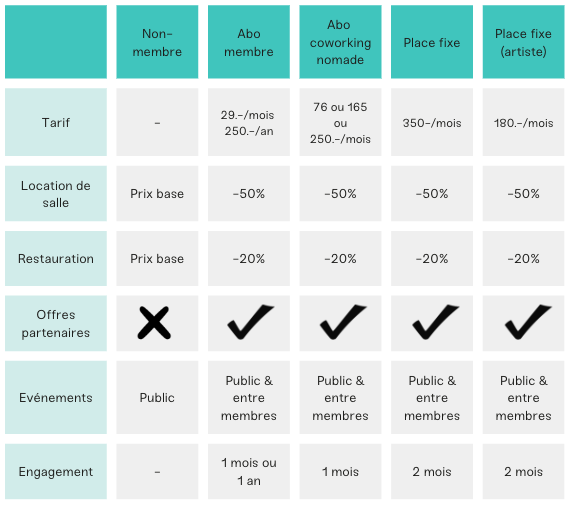 Etre membre — FOOUND