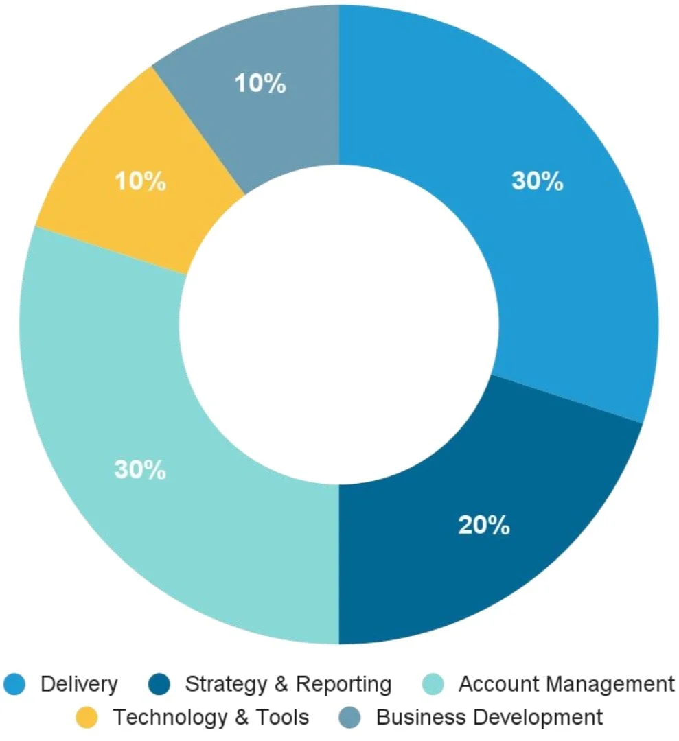 About — The Digital Lighthouse