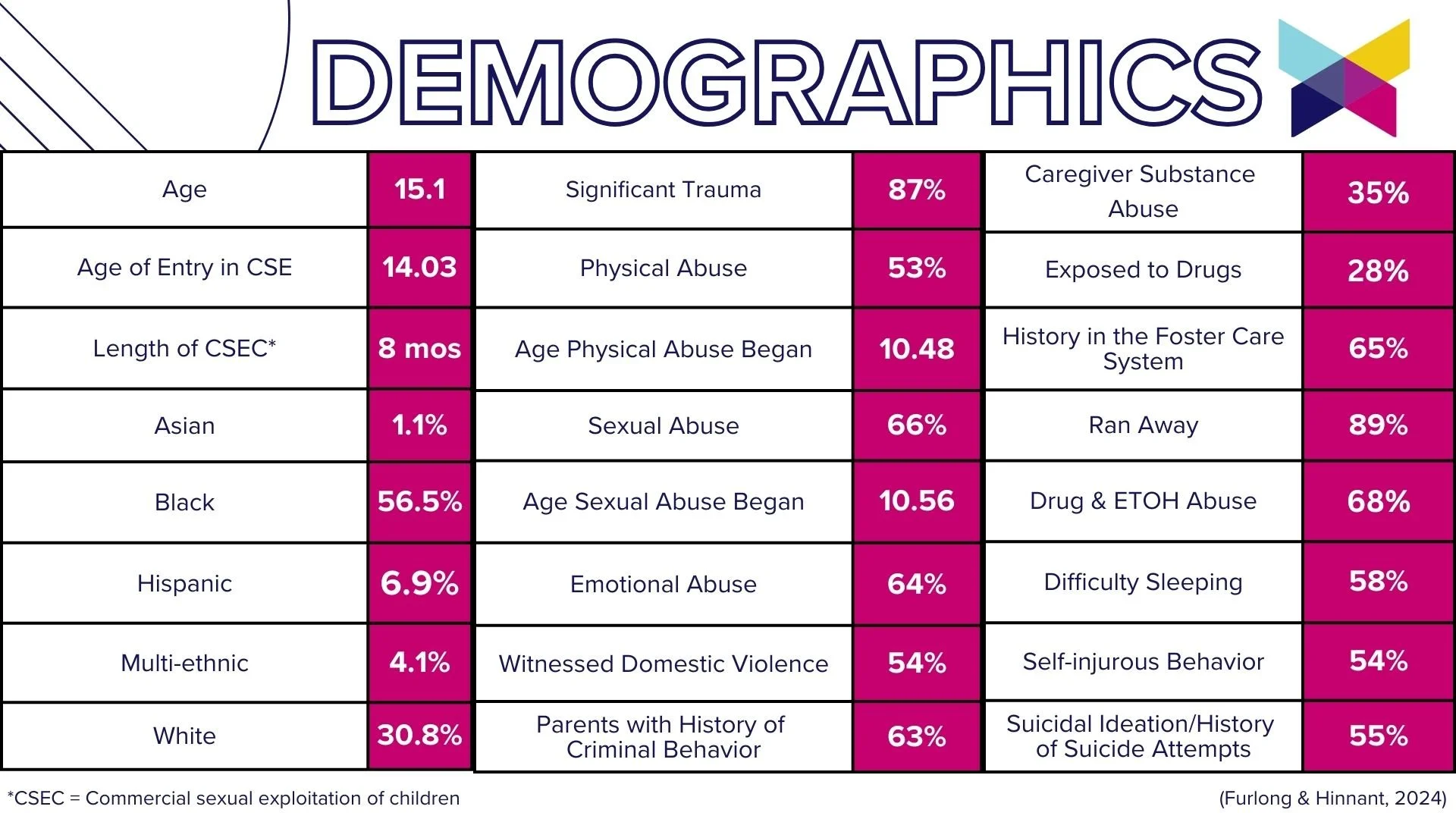 Refuge or Danger? The truth about the link between foster care and ...
