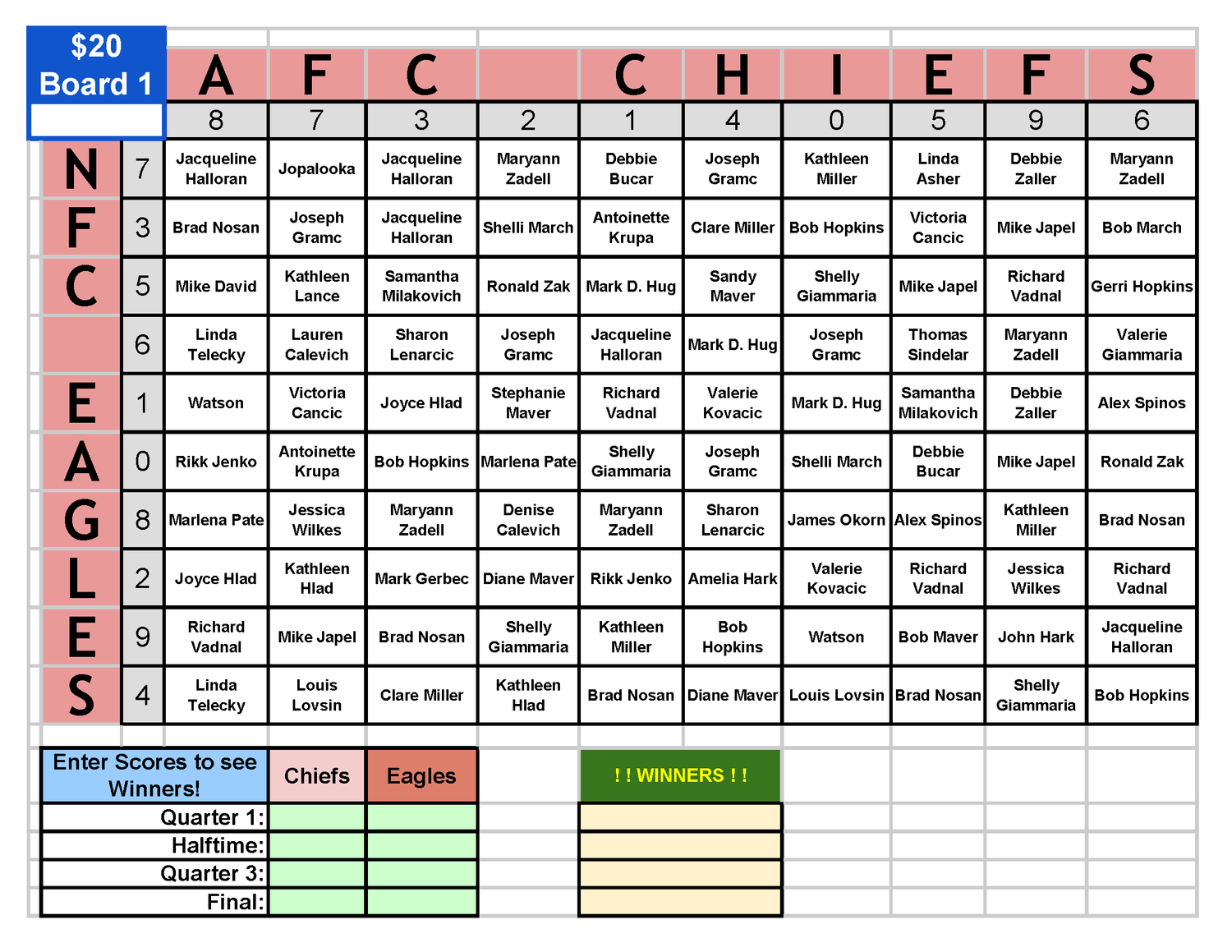 Super Bowl Squares 2025! — Slovenian National Home