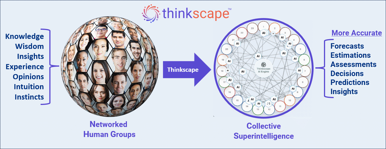 Thinkscape