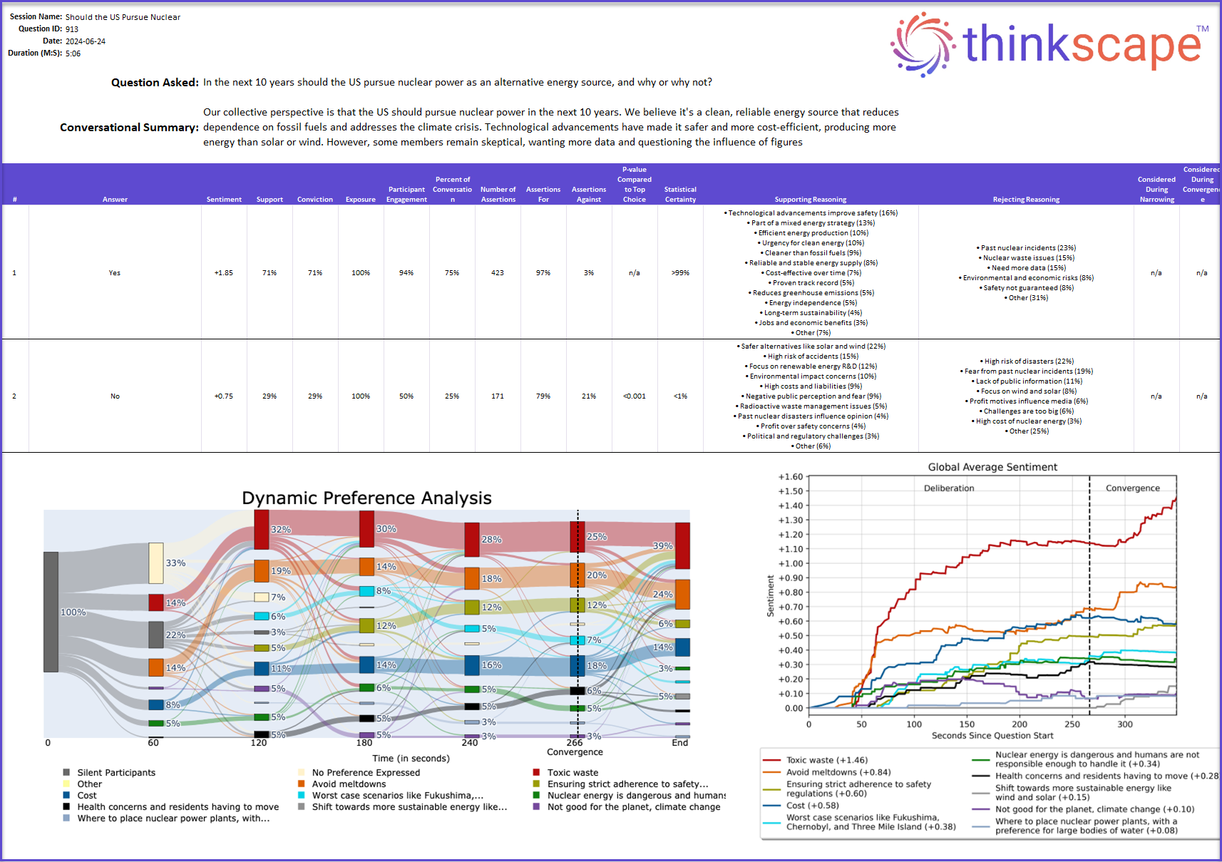 Thinkscape Analytics — Thinkscape
