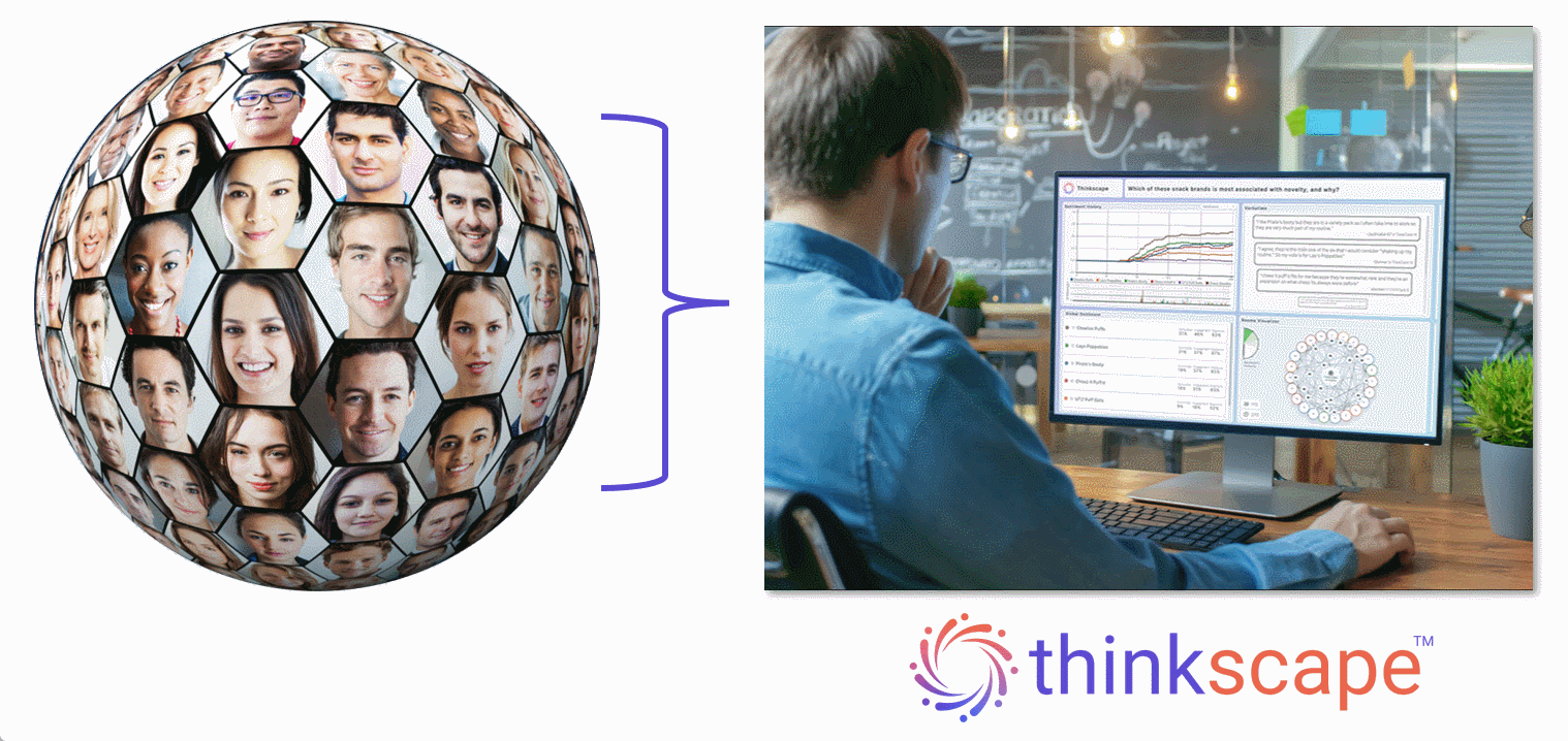 Thinkscape for Team Intelligence — Thinkscape