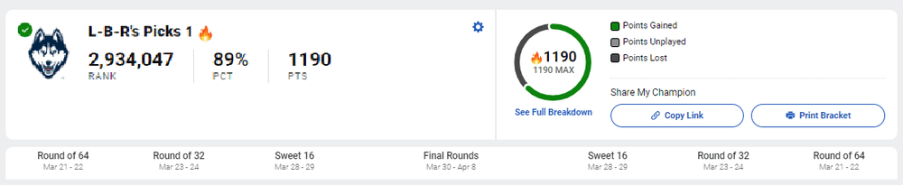 Group of 42 Sports Fans using Thinkscape Score in 89th Percentile of ...