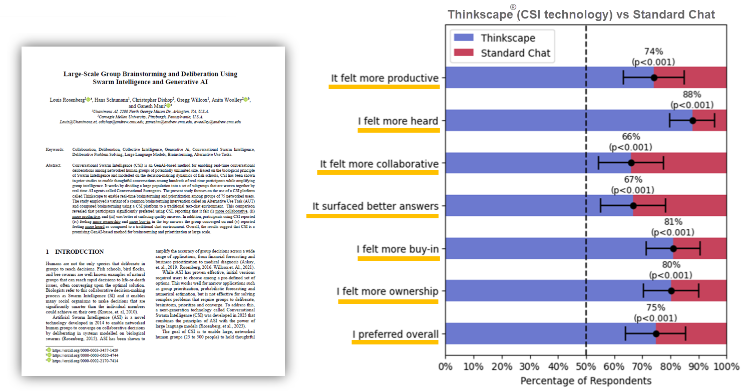 Thinkscape Technology — Thinkscape