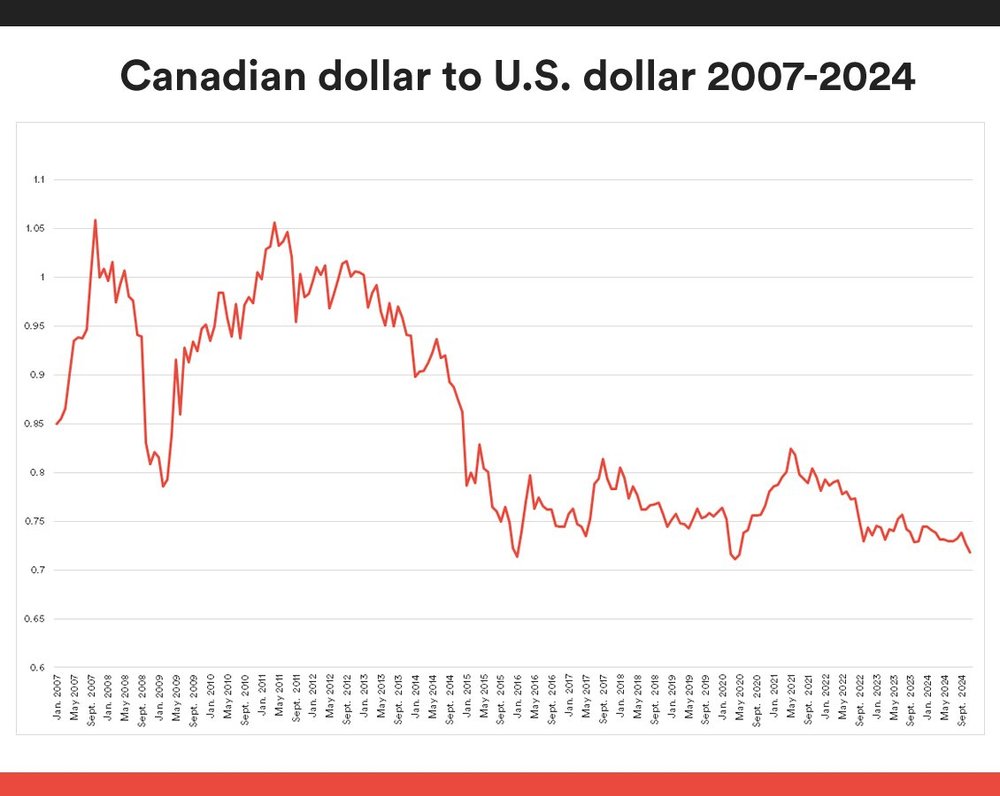 A fresh lens on Trudeau’s economic record: Parsing Canada’s revised GDP ...