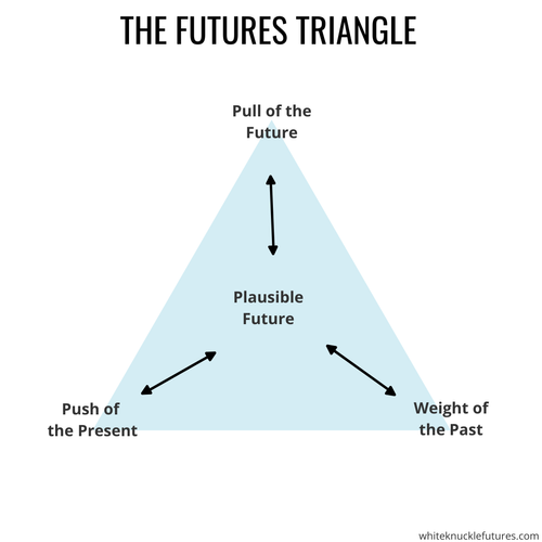 Learn to utilize the Futures Triangle and map the forces influencing a ...