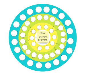 The Futures Wheel: A Tool for Better Strategic Decisions — White ...