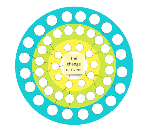 The Futures Wheel: A Tool for Better Strategic Decisions — White ...