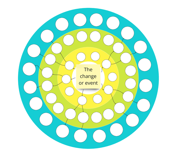 The Futures Wheel: A Tool for Better Strategic Decisions — White ...