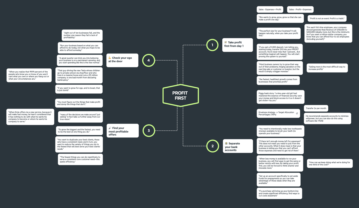Profit First by Mike Michalowicz (PDF Cheat Sheet) — Greg Faxon