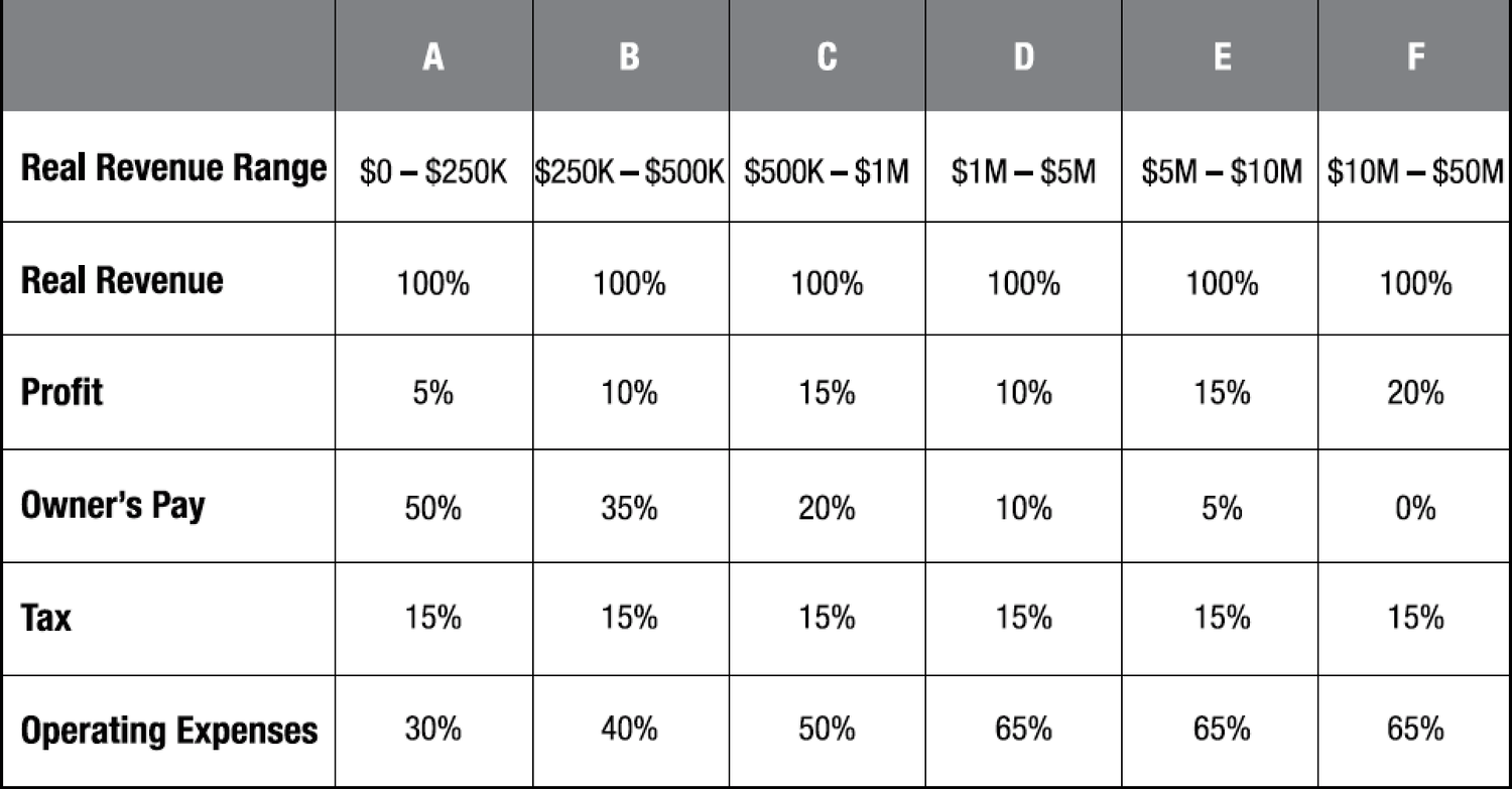 Profit First by Mike Michalowicz (PDF Cheat Sheet) — Greg Faxon