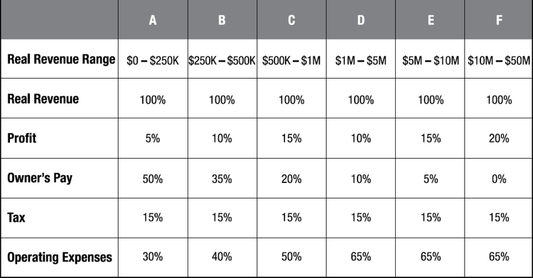 Profit First by Mike Michalowicz (PDF Cheat Sheet) — Greg Faxon