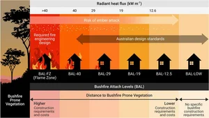 What Is a BAL Rating? How It’s Calculated & What It Means for Your ...