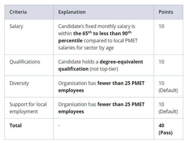 Understanding the Employment Pass process In Singapore