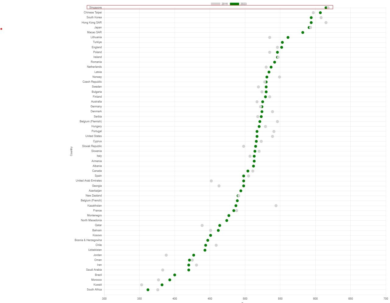 Inside Singapore's World-Class Education System: The Secrets Behind Its ...