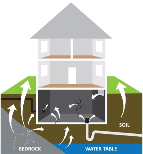 Radon Testing — RPC