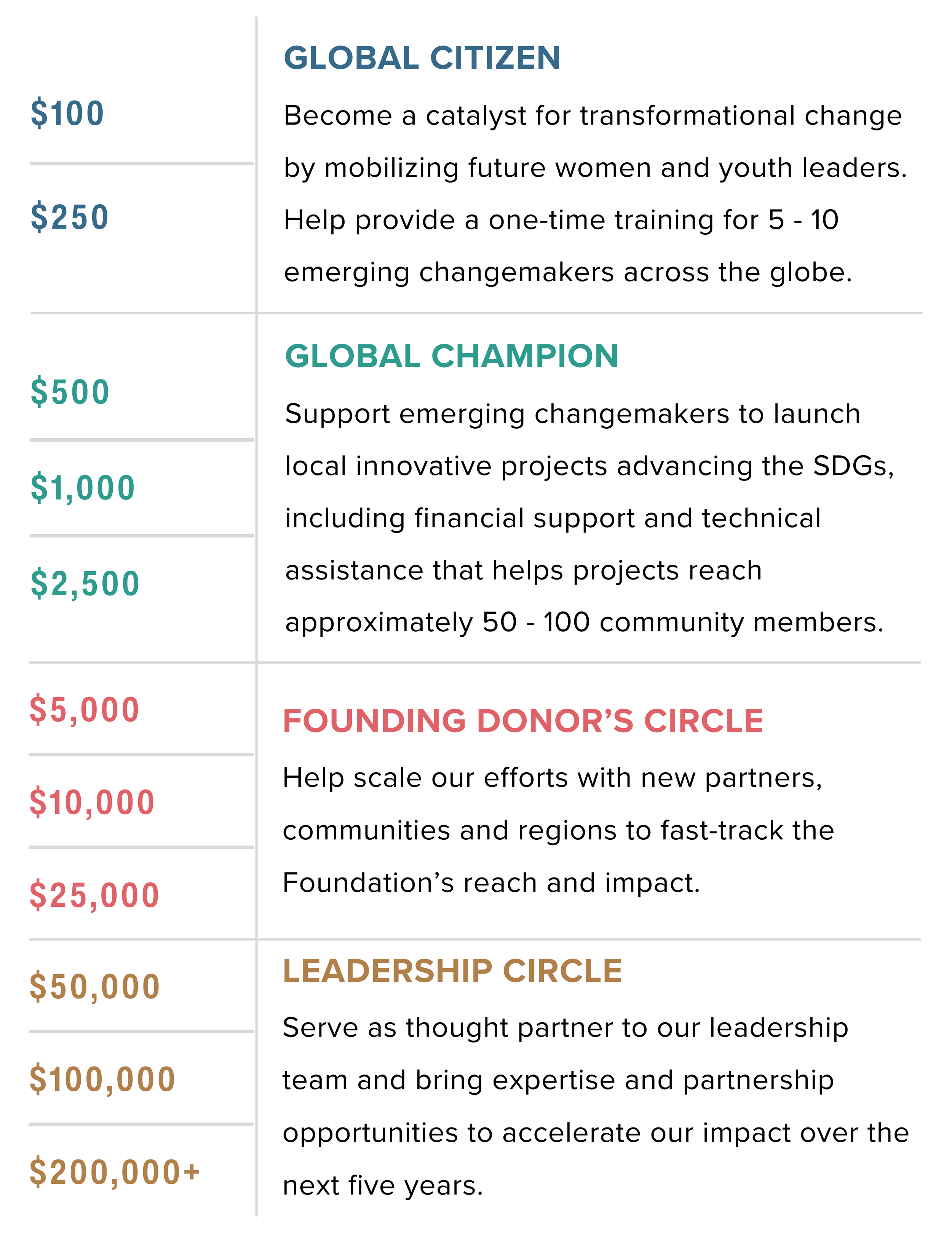 Get Involved — Ban Ki-moon Foundation