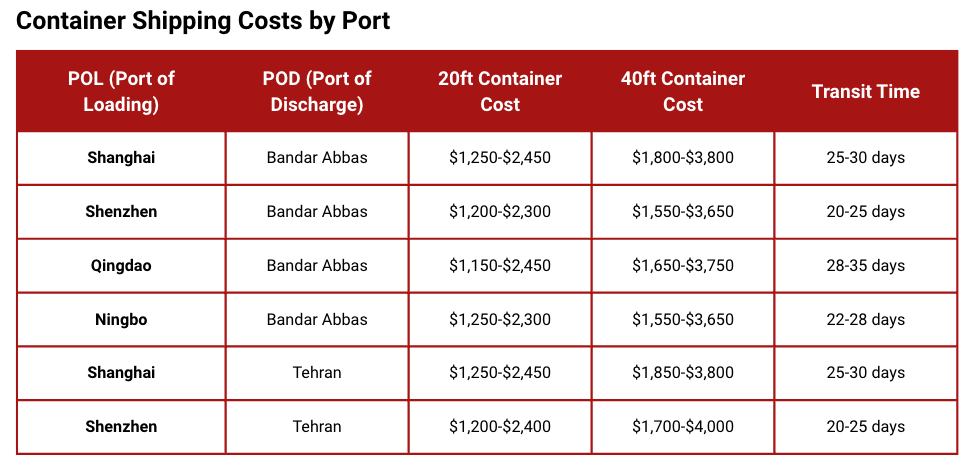 Ultimate China-Iran Shipping Guide: Costs, Customs & Compliance in 2025 ...