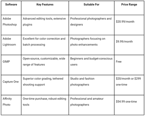Setting Up Your Home Photo Editing Studio: A Comprehensive Guide