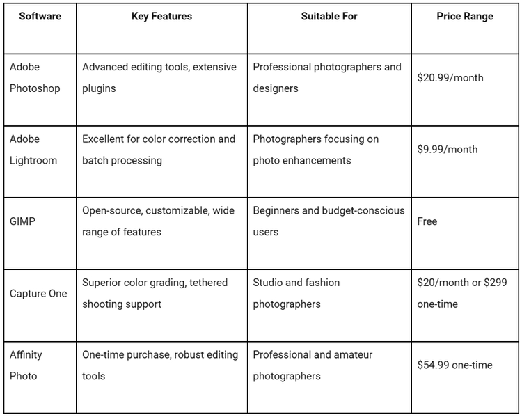 Setting Up Your Home Photo Editing Studio: A Comprehensive Guide