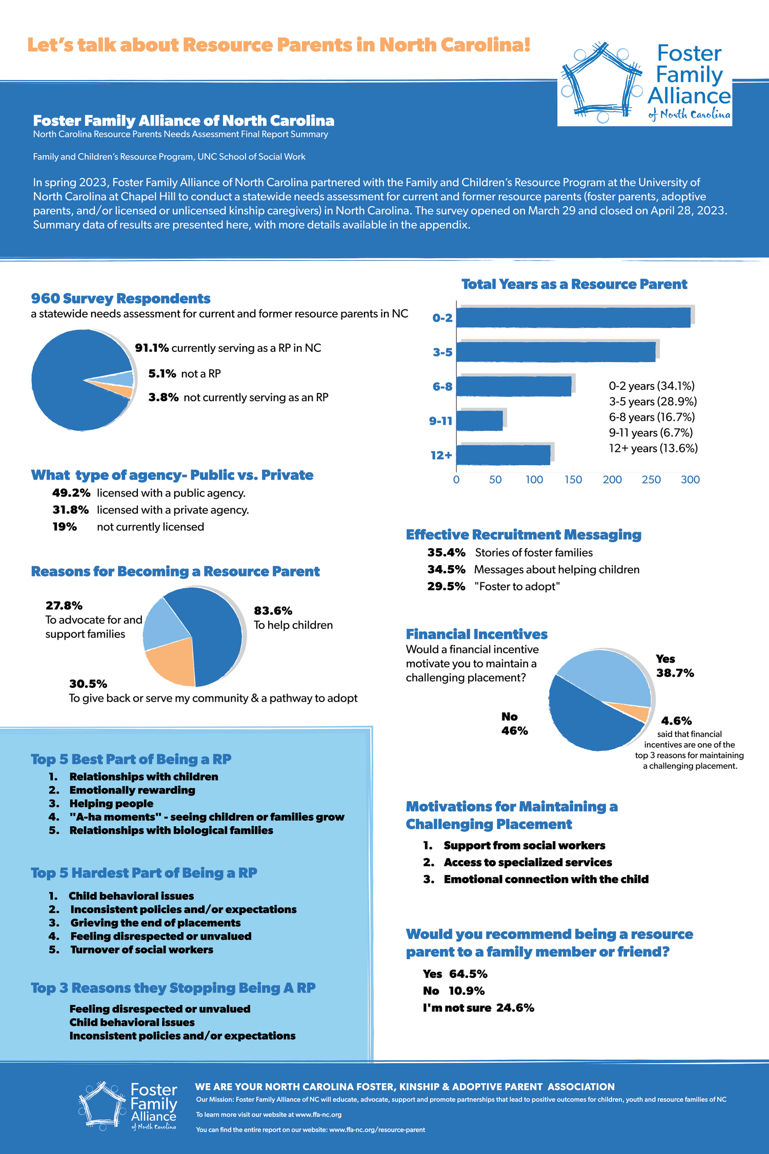 Resource Parenting — Foster Family Alliance of NC