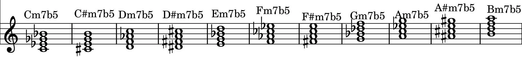 Augmented & Diminished Chords